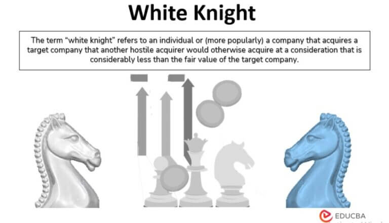 White Knight | Explanation and Examples of White Knight