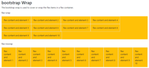 Wrap Bootstrap | Syntax and Examples of Wrap Bootstrap