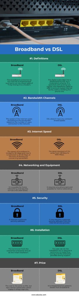 Broadband vs DSL | Learn the Best 7 Comparisons of Broadband vs DSL
