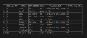 ISNULL SQL Server | How ISNULL in SQL Server Works with Examples
