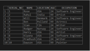 ISNULL SQL Server | How ISNULL in SQL Server Works with Examples