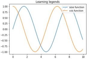 Matplotlib Legend | How to Create Plots in Python Using Matplotlib?
