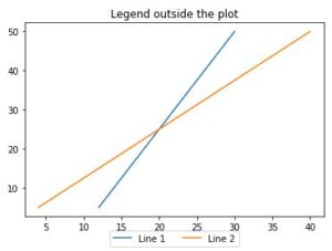 Matplotlib Legend | How to Create Plots in Python Using Matplotlib?