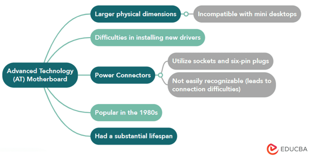 Types of Motherboard | Six Different Types and Features of Motherboard