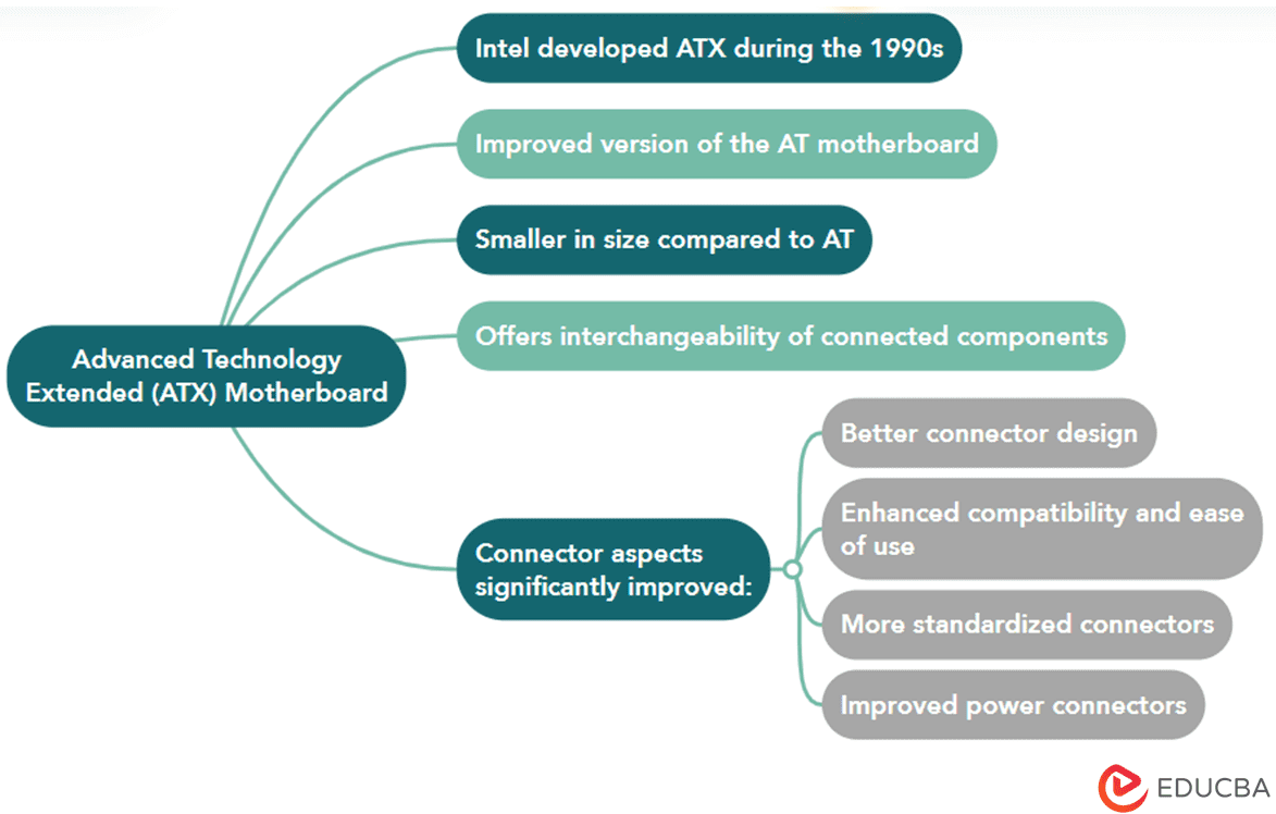 Types of Motherboard | Six Different Types and Features of Motherboard