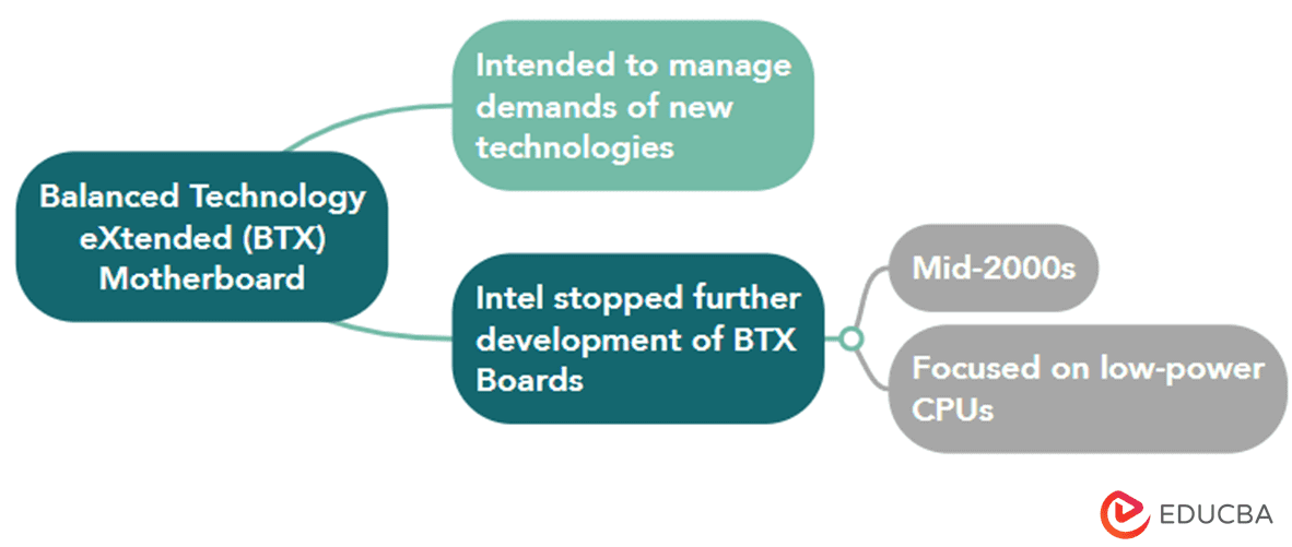 Types of Motherboard | Six Different Types and Features of Motherboard