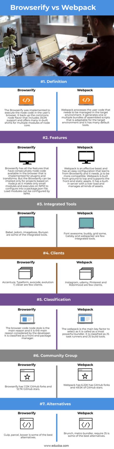 Browserify vs Webpack | Comparison Table with Infografic | Key Points