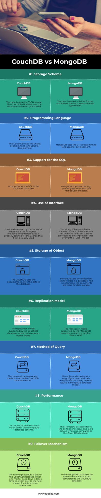 CouchDB vs MongoDB | Top 9 Differences with Infographics CouchDB vs MongoDB | Top 9 Differences with Infographics