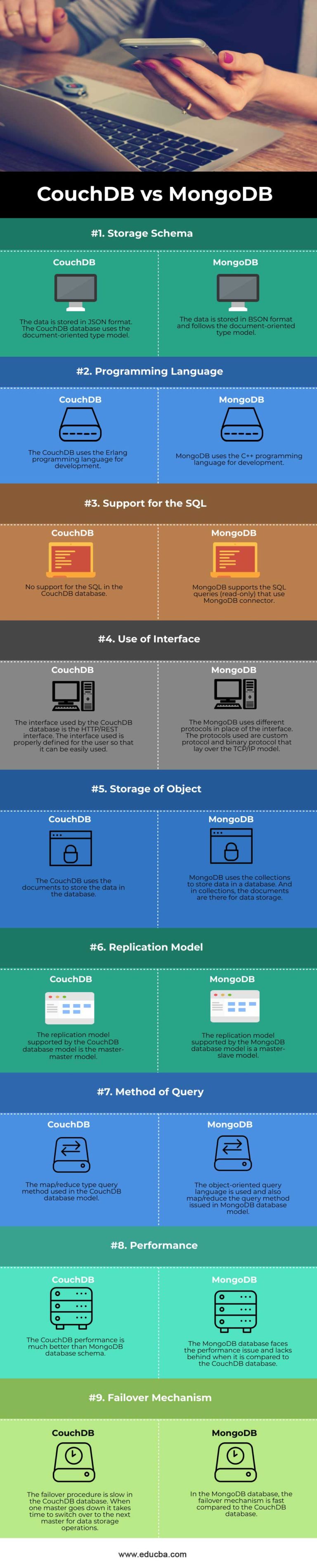 CouchDB vs MongoDB | Top 9 Differences with Infographics CouchDB vs MongoDB | Top 9 Differences with Infographics