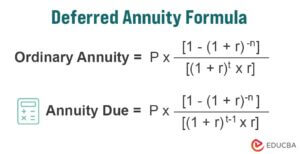 Deferred Annuity Formula | Calculator (Example with Excel Template)