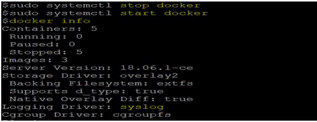 Docker Logging Guide To How Does Logging Work In Docker