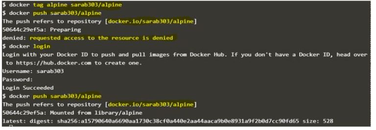 Docker Registry | Complete Guide to Docker Registry with Examples