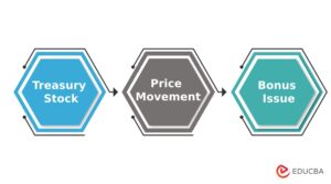 What does Market Capitalization Mean? How to Calculate it?