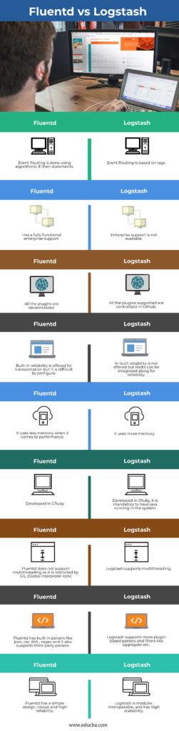Fluentd vs Logstash | Top Differences Between Fluentd vs Logstash