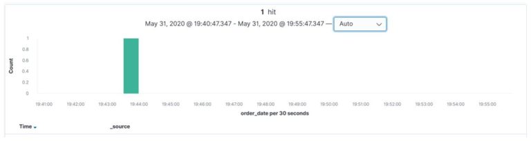 Kibana Query | Kibana Discover | KQL Nested Query | Examples