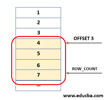 MySQL Limit | Syntax and Examples of MySQL Limit