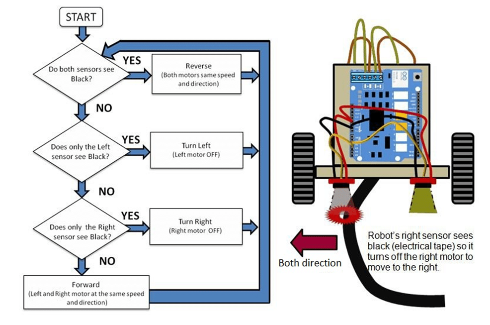 Line Follower Robot How To Make Arduino Line Follower Robot 