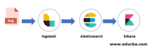 Kibana Logstash | Logstash Kibana Architecture | Install Logstash