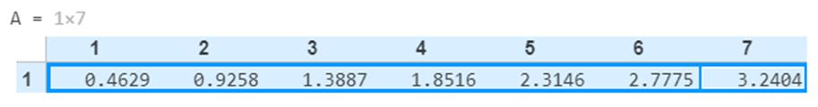 MATLAB Normalize Guide To MATLAB Normalize With Examples