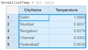 MATLAB Normalize | Guide to MATLAB Normalize with Examples