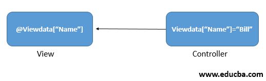 MVC ViewData Key Differences Between ViewBag And ViewData