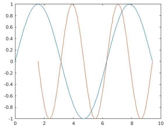  How To Plot Multiple Lines In Matlab Candid Technology Gambaran
