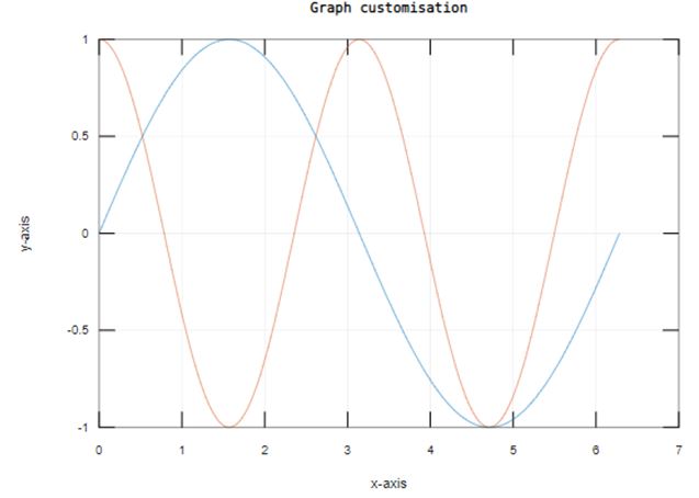 Favorite Matlab Plot 2 Lines On Same Graph Create A Distribution In Excel