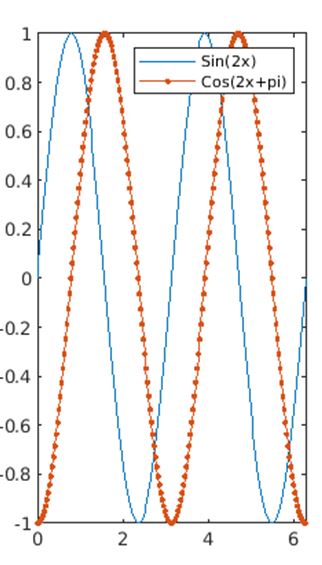 Favorite Matlab Plot 2 Lines On Same Graph Create A Distribution In Excel