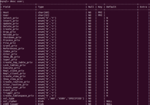 MySQL Root Password | Different Types of MySQL Root Password