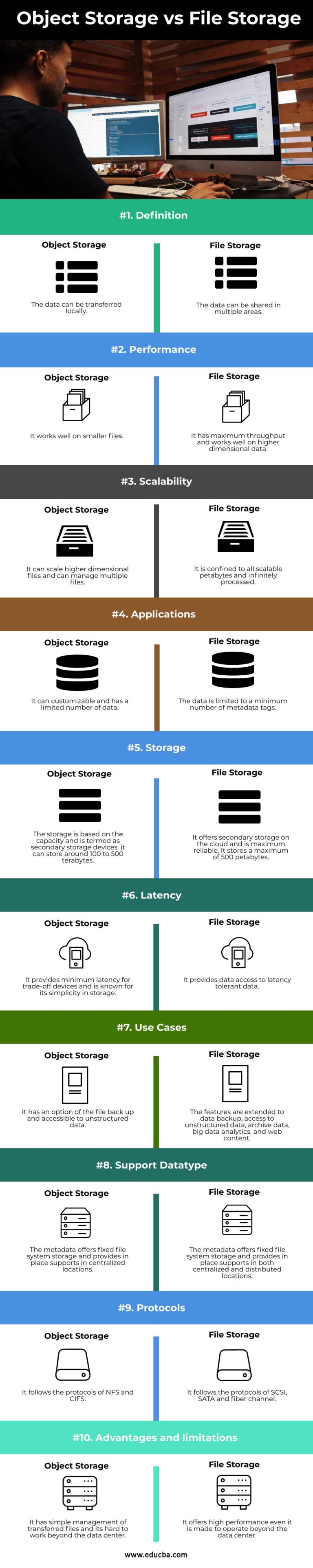 Object Storage vs File Storage | Top 10 Differences of Storage Services