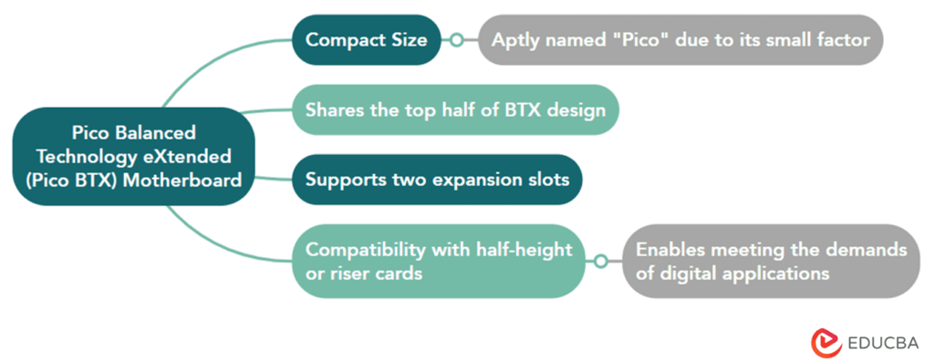 Types of Motherboard | Six Different Types and Features of Motherboard