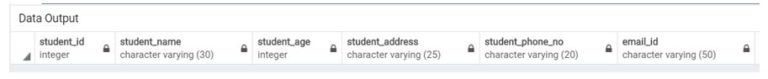 Postgresql Ddl List Of Postgresql Ddl Statement Query Examples