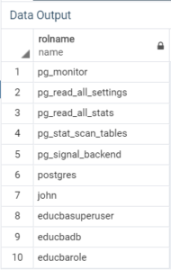 PostgreSQL Roles | Guide to PostgreSQL Roles with Query Examples