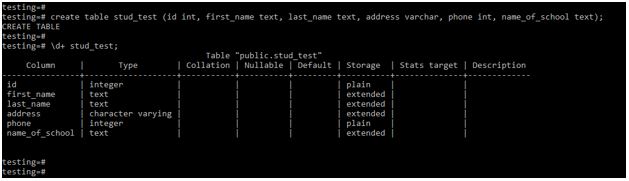 PostgreSQL TEXT How TEXT Data Type Work In PostgreSQL Examples