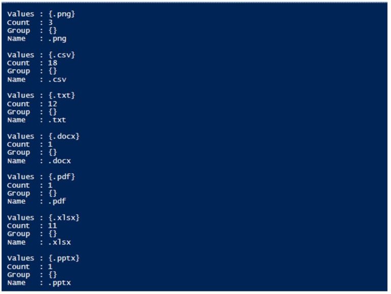 Powershell Count A Quick Glance Of Powershell Count Example