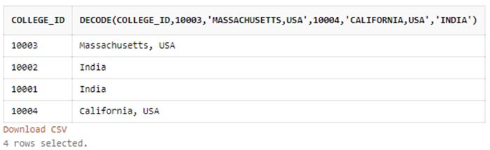 SQL DECODE How DECODE Function Works In SQL Examples