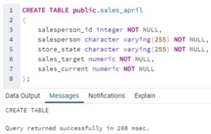 SQL UNION ALL | Quick Glance on SQL UNION ALL