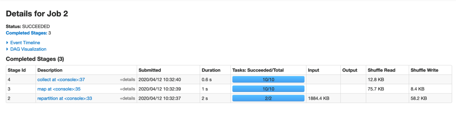 Spark Repartition Syntax And Examples Of Spark Repartition