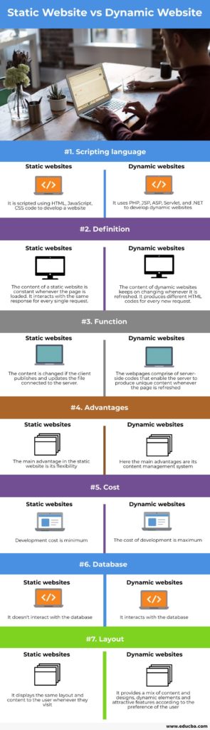 Static Website vs Dynamic Website | Learn Top 7 Comparisons