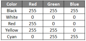 VBA RGB | Change Color of background Cell Using RGB in VBA Excel
