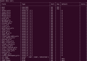 MySQL Root | Different Types of MySQL Root Commands