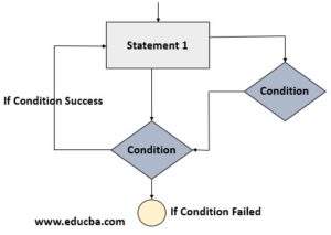 Golang Continue | How Does Continuation Statement Work?