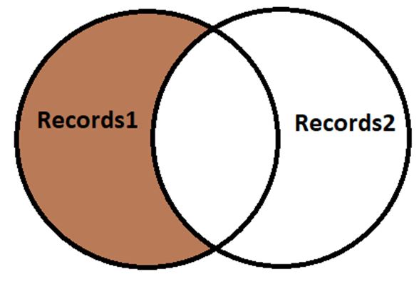 Postgresql Except How Does Except Operator Work In Postgresql
