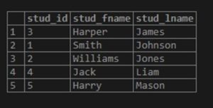 PostgreSQL EXCEPT | How does EXCEPT Operator work in PostgreSQL?