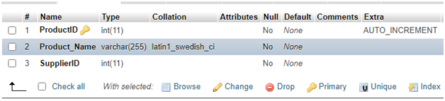 ALTER Column In MySQL How To ALTER A Column In MySQL 