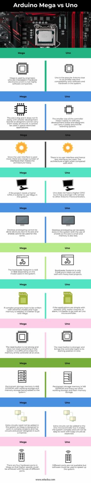 Arduino Mega vs Uno | Amazing 11 Comparisons of Arduino Mega vs Uno Arduino Mega vs Uno | Amazing 11 Comparisons of Arduino Mega vs Uno