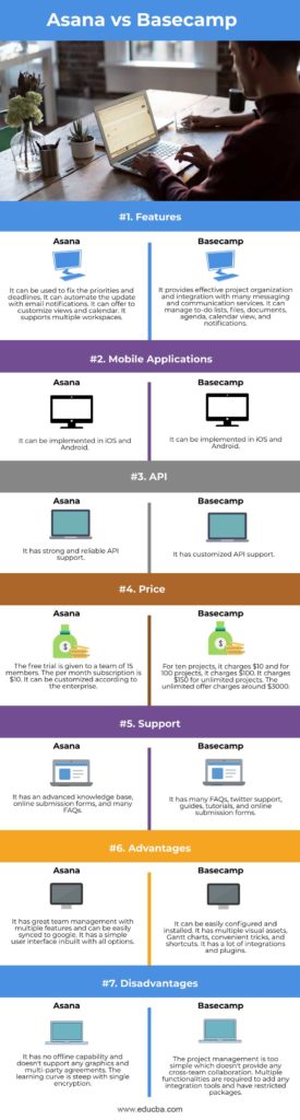 Asana vs Basecamp | Top 7 Essential Differences of Asana vs Basecamp