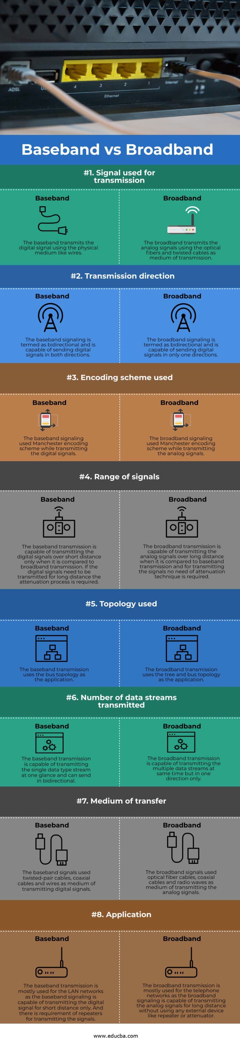 Baseband vs Broadband | Top 8 Differences You Should Know Baseband vs Broadband | Top 8 Differences You Should Know