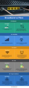 Broadband vs Fibre | Top 5 Essential Differences of Broadband vs Fibre