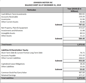 Components of Financial Statements | Components with Explanation